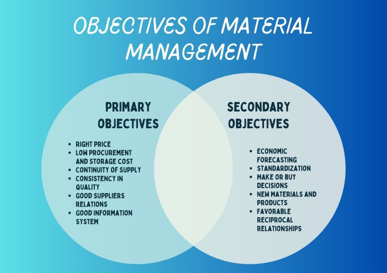 Why Important Material Management in Project Management? - CloudkeyPM