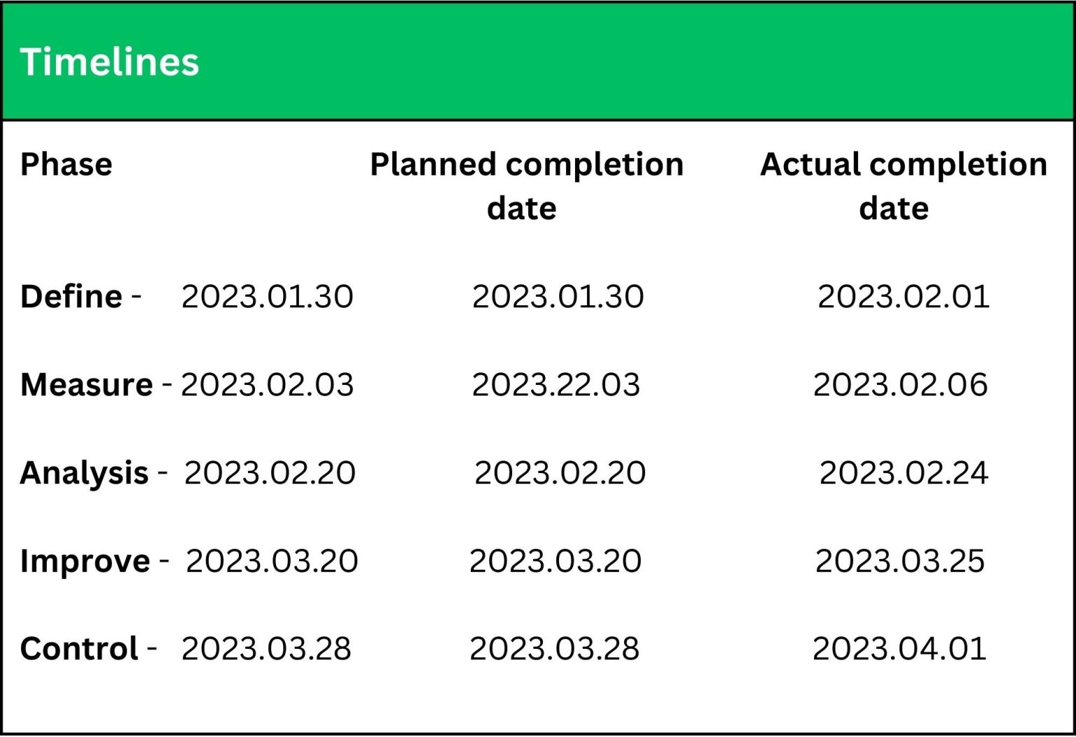 What is Project Charter? - Tools and Techniques and 7 Key Elements ...