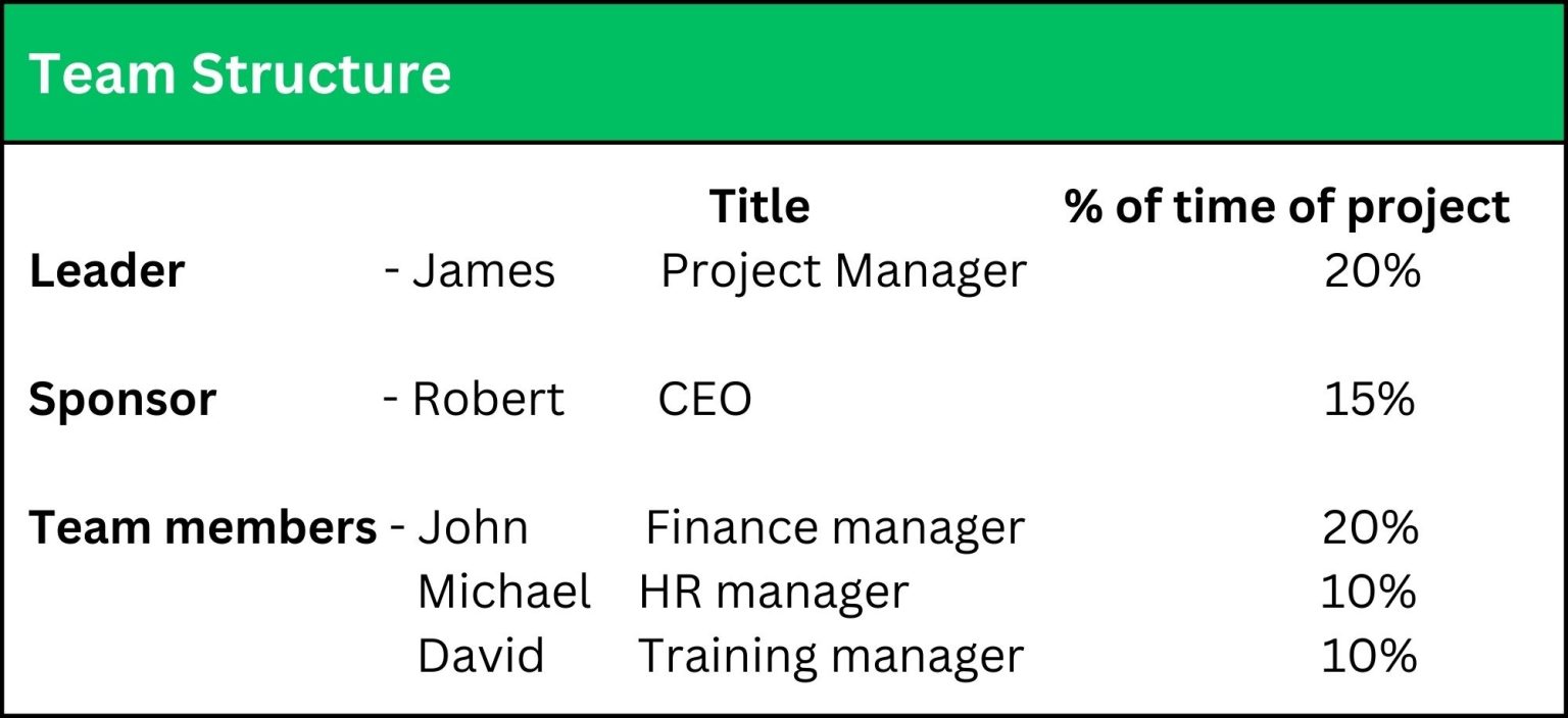 What is Project Charter? - Tools and Techniques and 7 Key Elements ...
