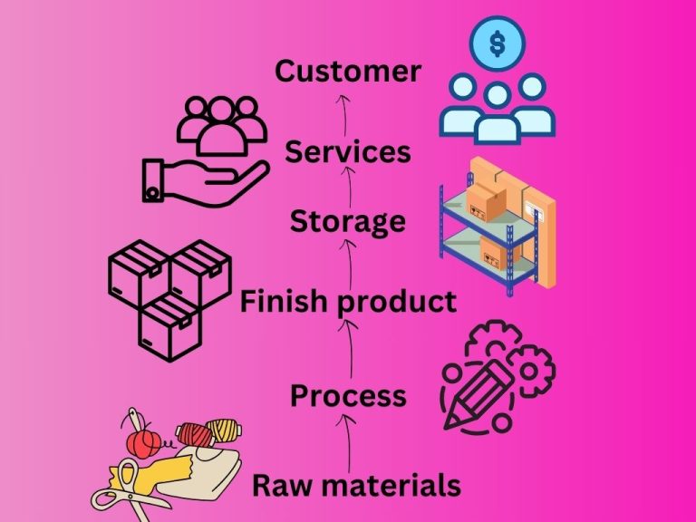 What Is Supply Chain Project Management? A Quick Overview - CloudkeyPM