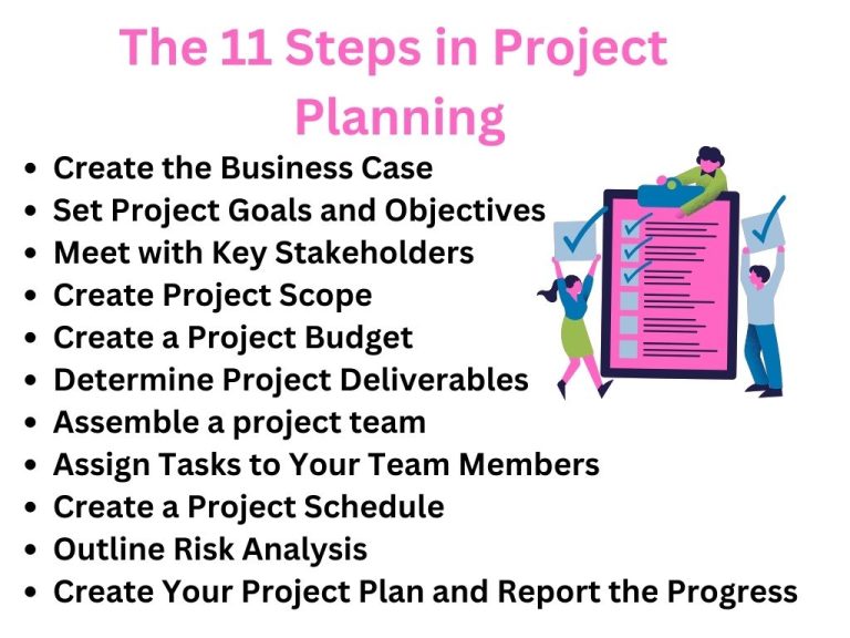Project Planning in Project Management | 11 Steps and Benefits - CloudkeyPM
