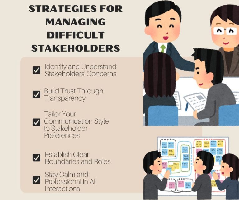 5 Strategies for Managing Difficult Stakeholders: A Guide to Project ...